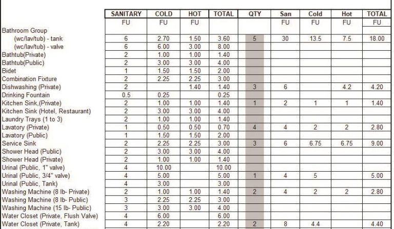 Plumbing Calculations – Linear Engineering Projects Ltd